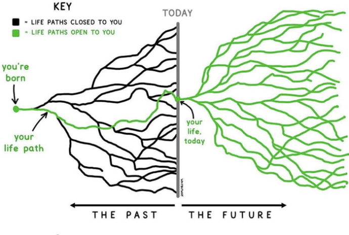 Counting The Days - How many weeks are in a life? - Lifespan Research ...